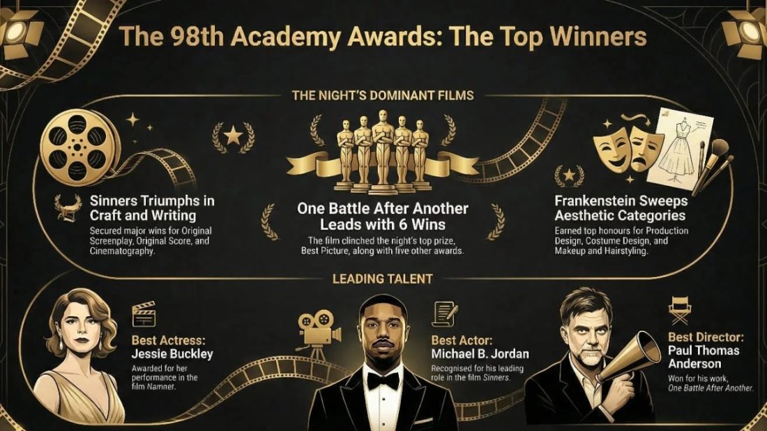Oscar Winners 2026: Complete List of Every 98th Academy Award